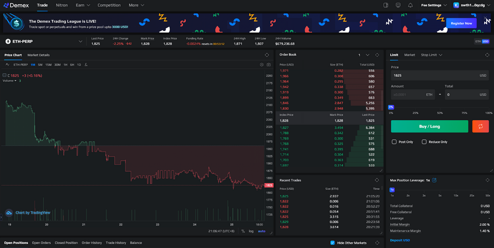 Demex: Revolutionizing Trading With DeFi