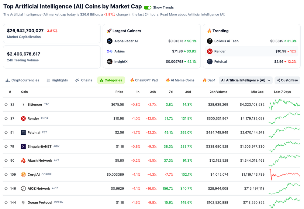 Hot AI Trending Tokens: Powering the Future of Blockchain