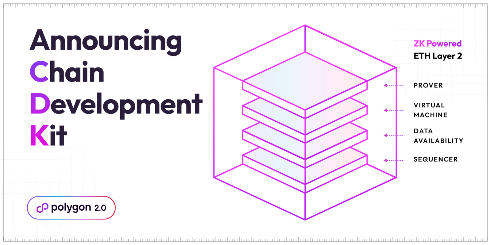 Polygon CDK Explained