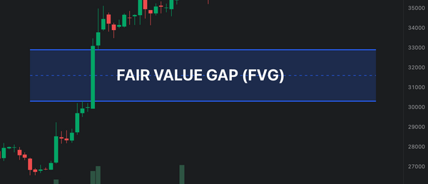 Mastering Fair Value Gap (FVG) in Crypto Trading | Demex Strategies